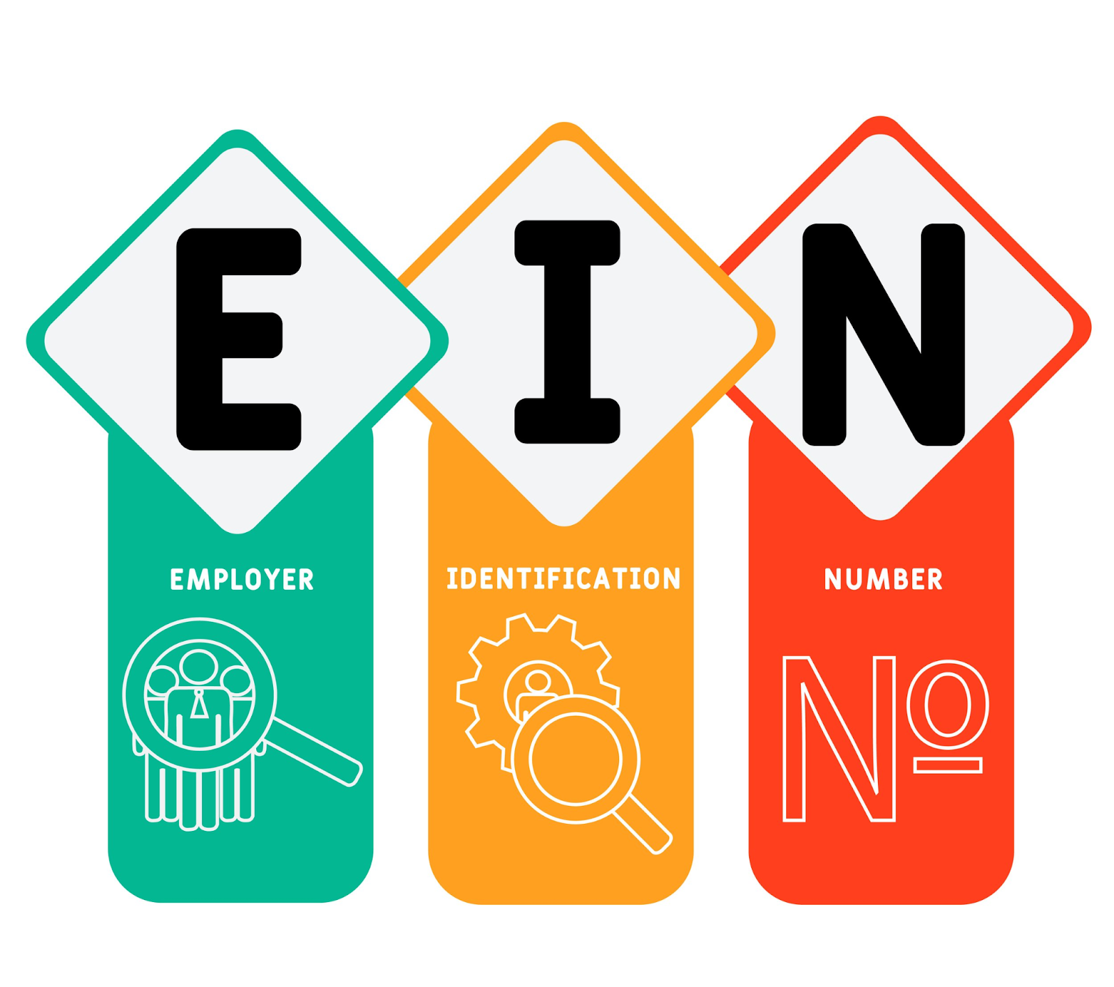 How to Apply for EIN as a Non-US Resident in 2025